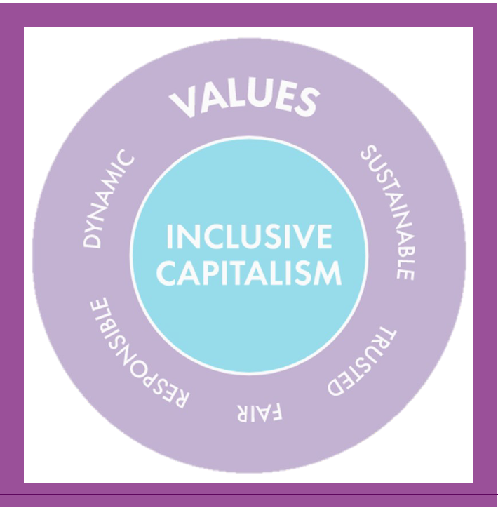 Courageous Conversations: Can Inclusive Capitalism Work for the Common ...